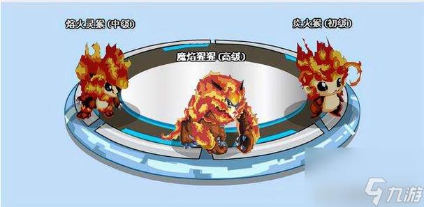 赛尔号小火猴进化图图标