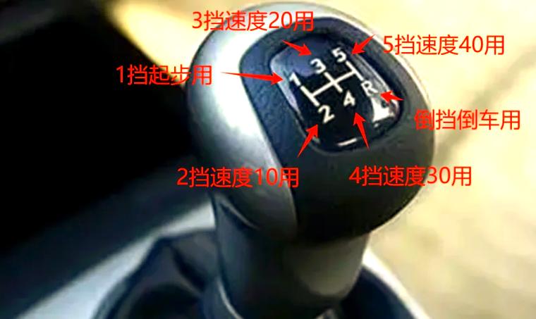 手动挡汽车的起步步骤图标