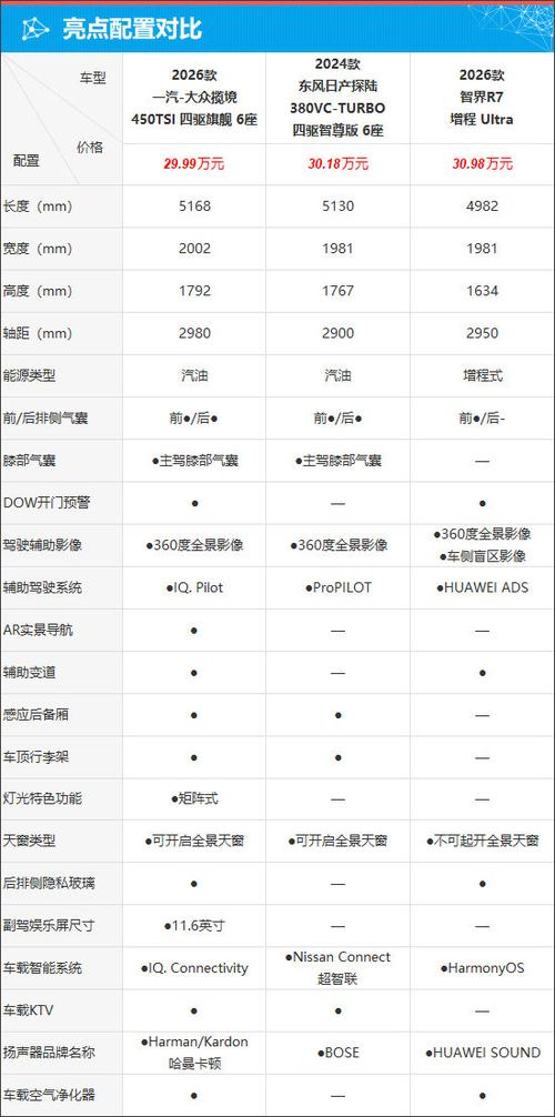 大众揽境报价