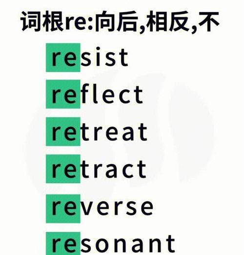 reflect怎么记图标