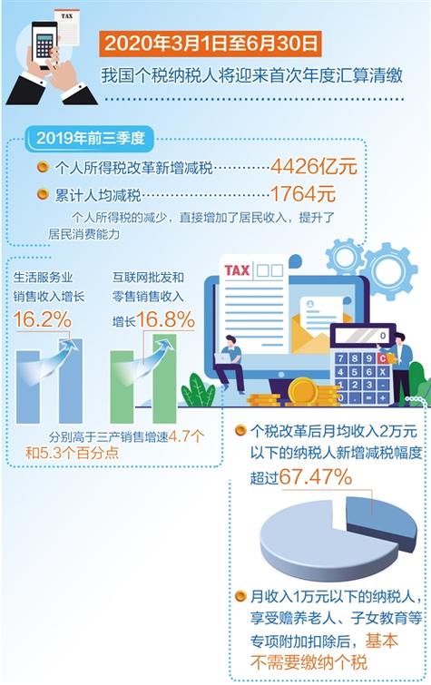 2019个人减税政策图标
