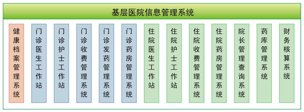 医院信息管理系统图标