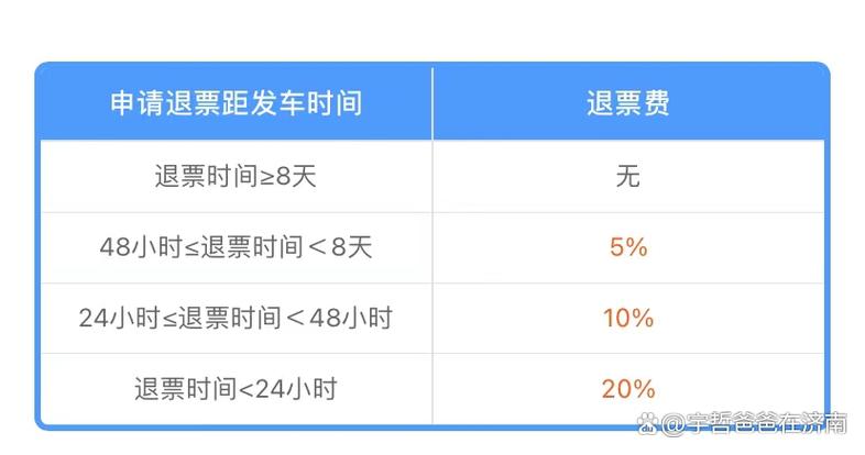 高铁退票怎么能不扣钱图标