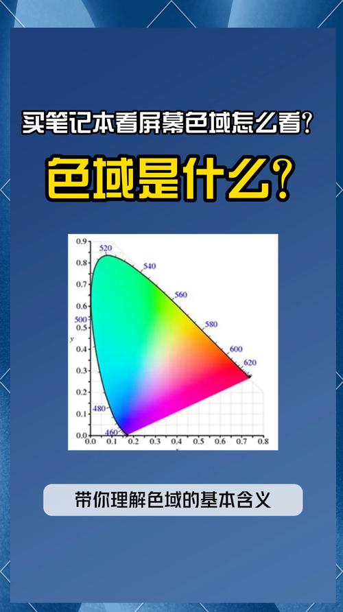 显示器最佳红绿蓝数值