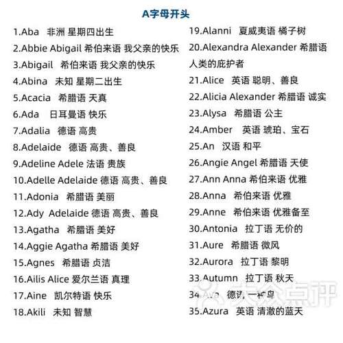 女孩英文名字大全图标
