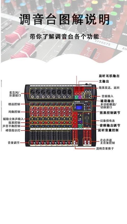 如何选择调音台截图