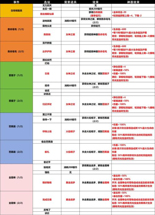 圣三国贾诩传攻略全部答案图标