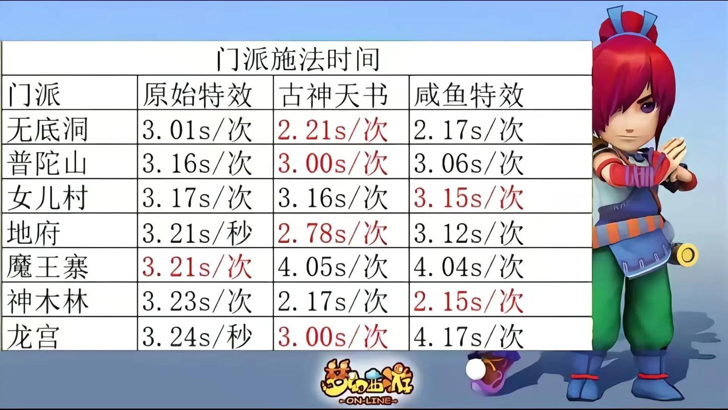 梦幻西游施法最快门派图标