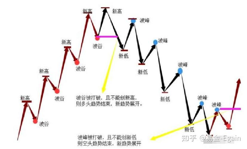 趋势交易图标