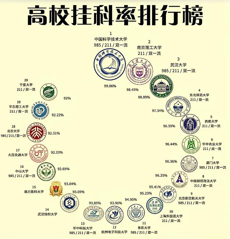 大学有规定的挂科率吗截图