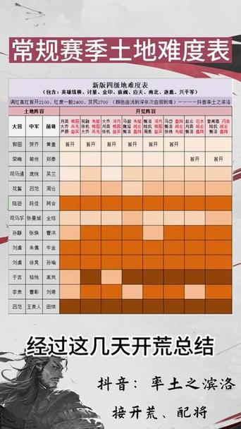 率土之滨最新s2开荒难度表图