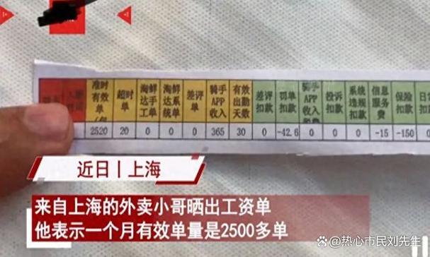 上海跑外卖一月能挣多少钱图标