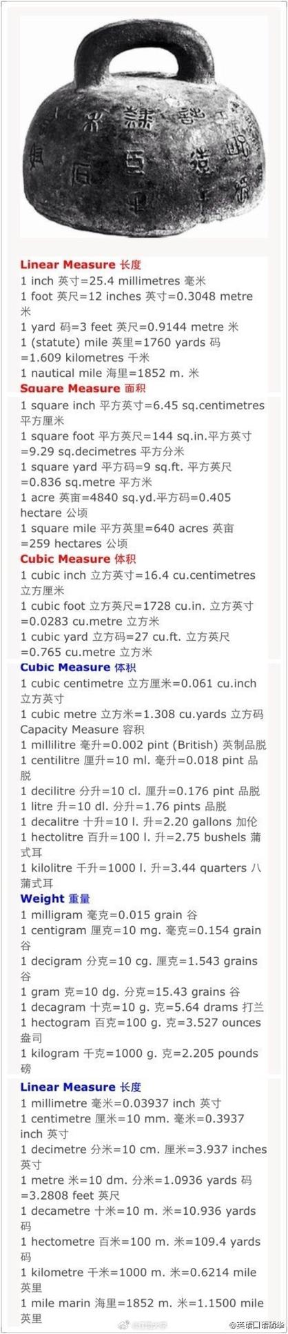 inch毫升换算截图