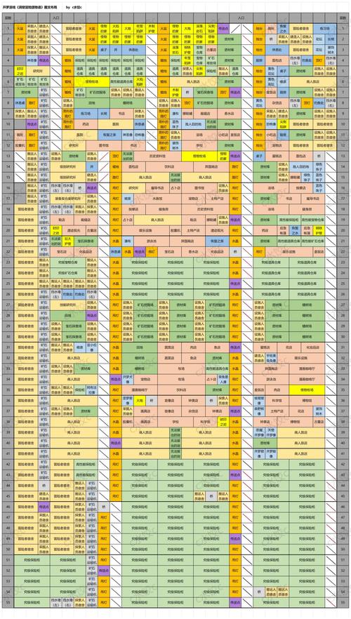 洞窟物语布局游戏截图