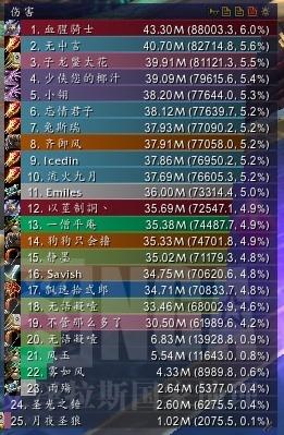 魔兽世界skada怎么显示万图标
