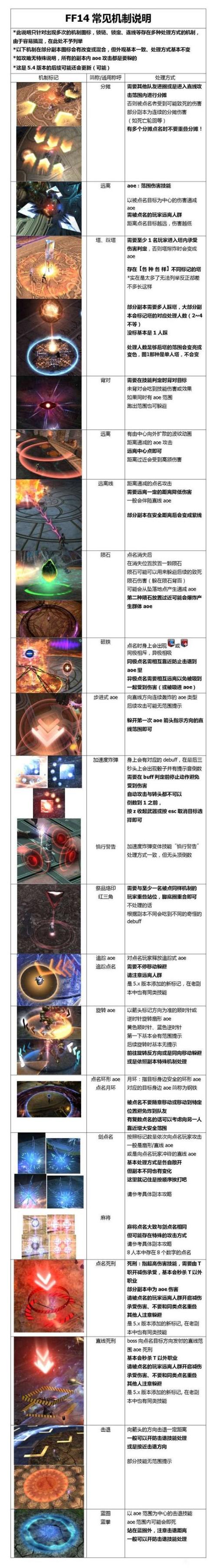 最终幻想14付费机制截图