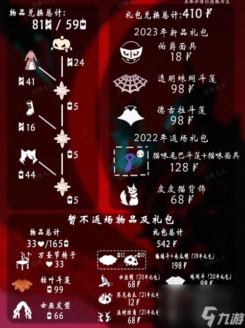 光遇全礼包展示截图