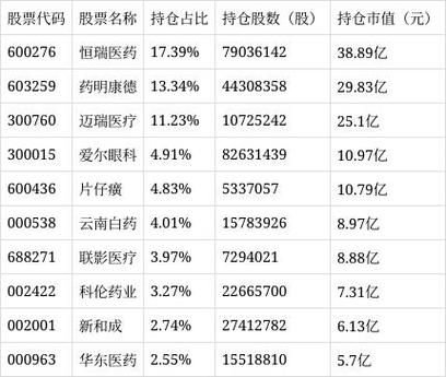 沪深300股票代码图标