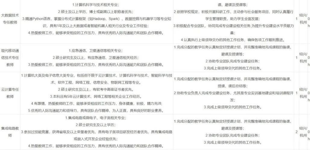 绍兴最新招聘信息