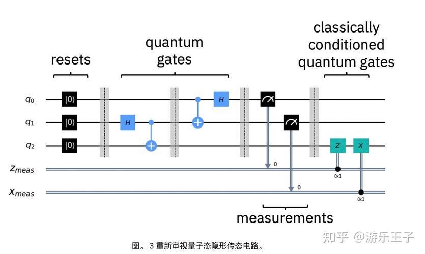 量子线路图标