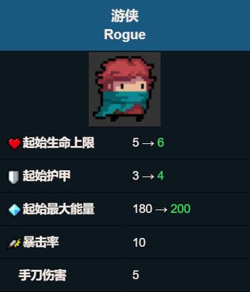 元气骑士游侠二技能图标