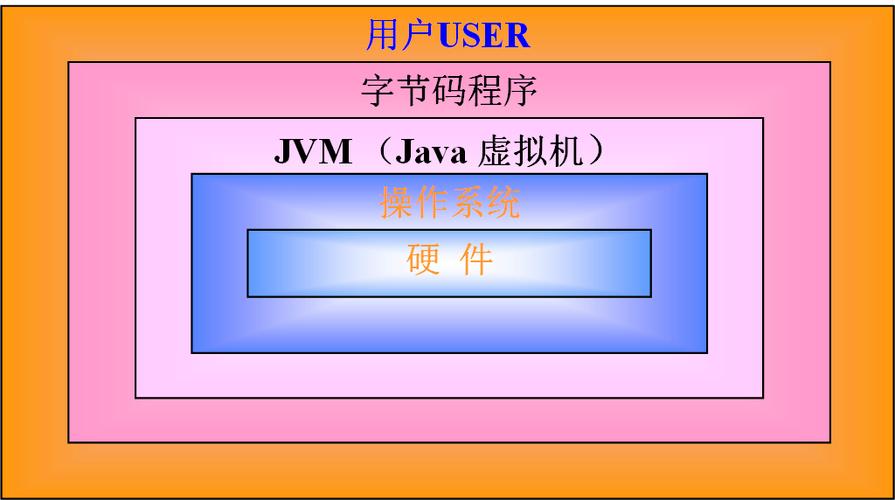 java虚拟机软件截图