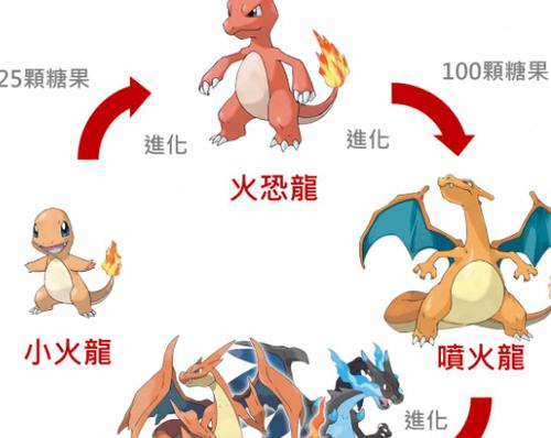 漆黑的魅影小火龙什么性格好图标