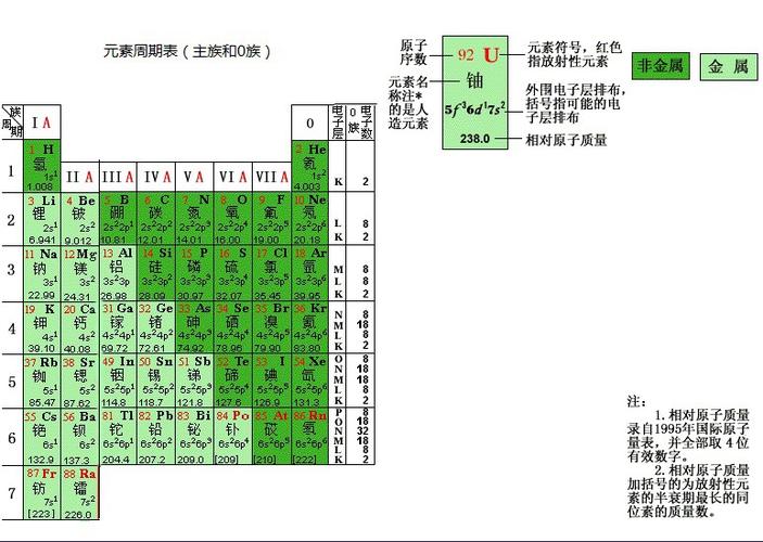 元素周期主族表口诀截图