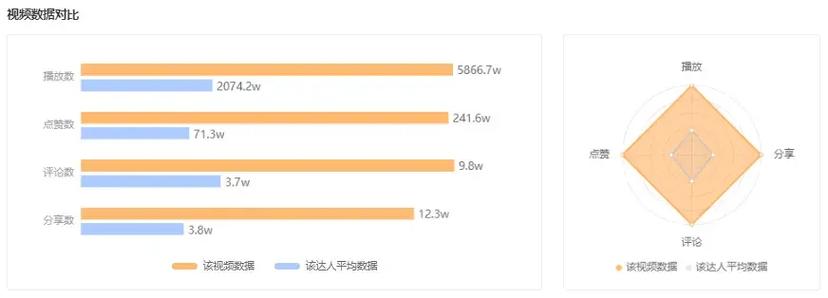 什么叫做快手流量图标