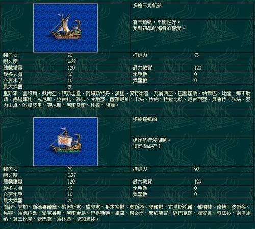 大航海时代2物品金手指图标