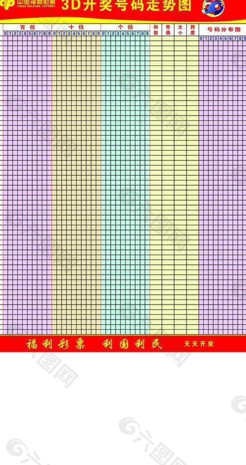 福利彩票3d走势图标