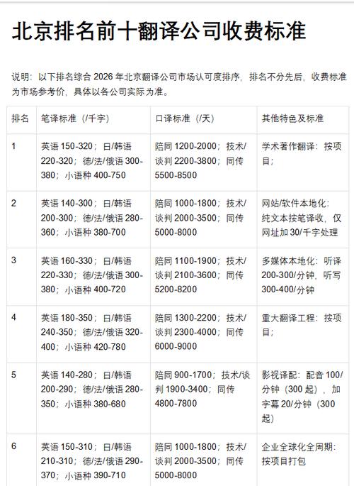 翻译公司收费标准图标