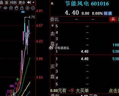 节能风电601016重组图标