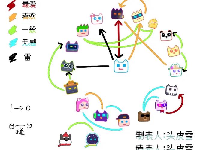 超级幻影猫人物兑换码