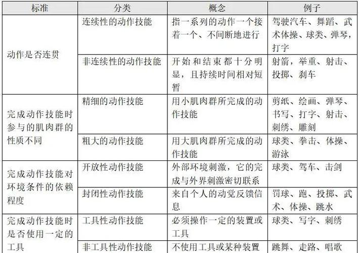 好技能的分类图标