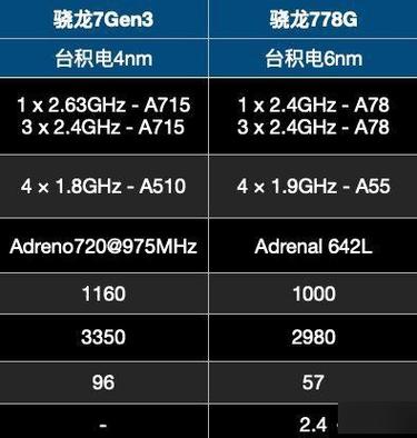 骁龙6gen1和778图标