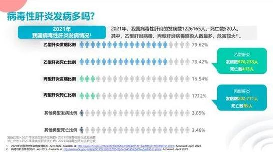 乙肝过了多少岁安全图标