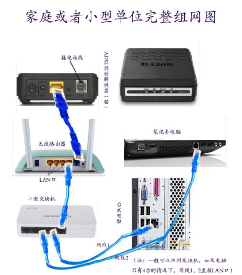 两台华为路由器怎么组网