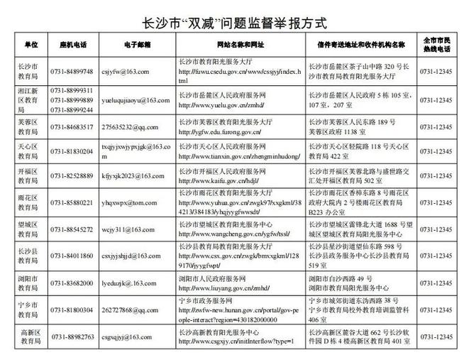 湖南省教育厅投诉电话是多少图标