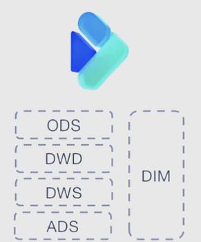 gdss图标