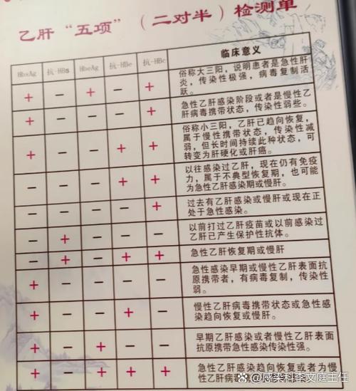 吃了沾有乙肝病毒的血会感染吗图标
