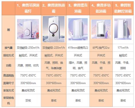 欧普浴霸奥普浴霸哪个好缩略图