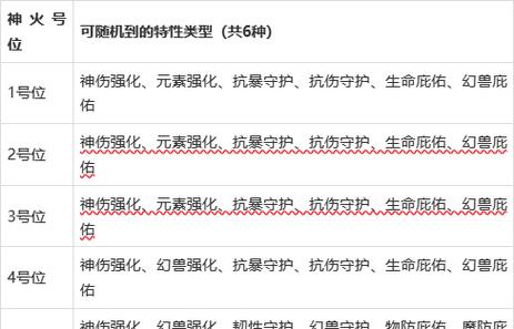 魔域神火属性评分截图