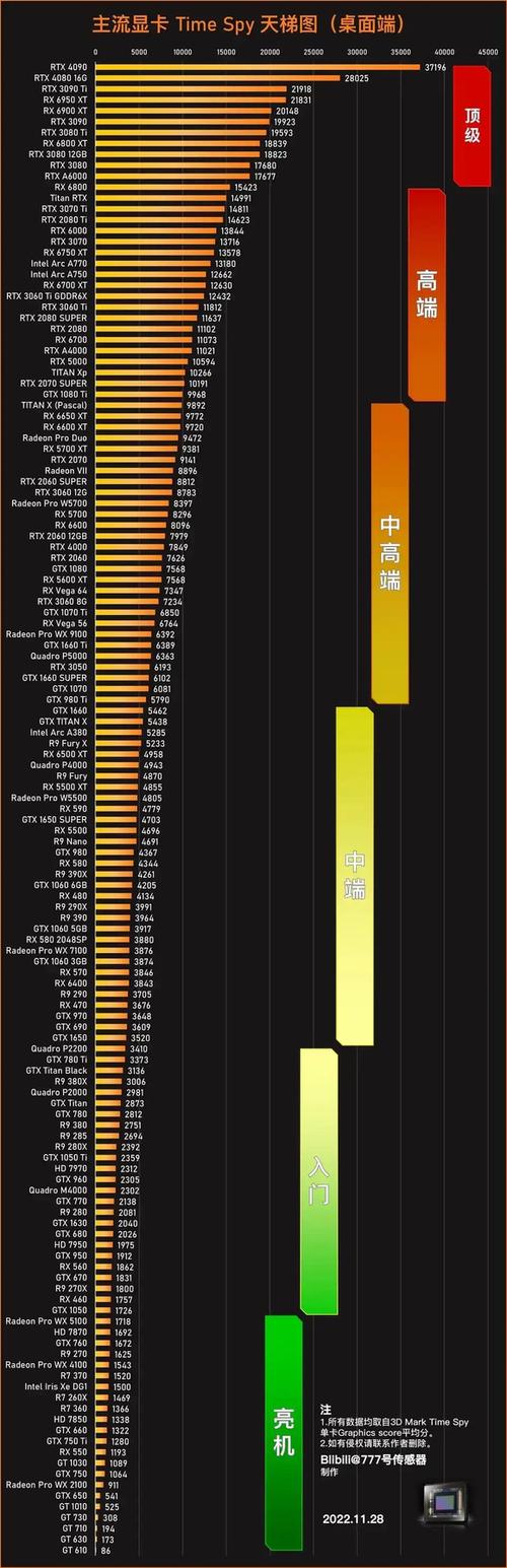 2070s相当于什么显卡图标