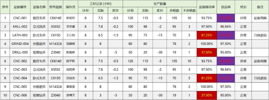 生产标准工时计算公式截图