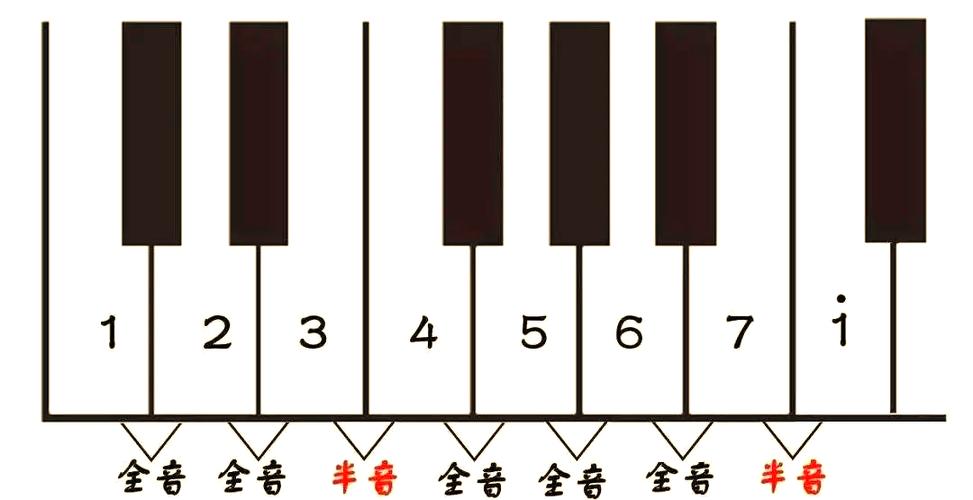 钢琴一般几个键图标