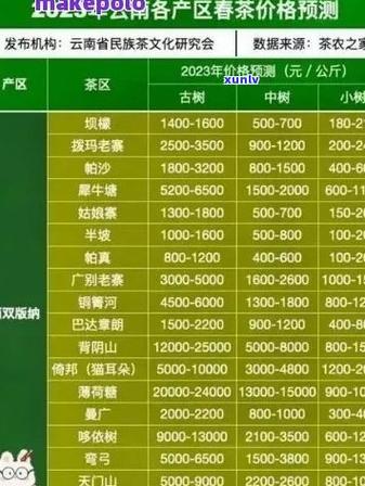 生态名茶多少钱一盒图标