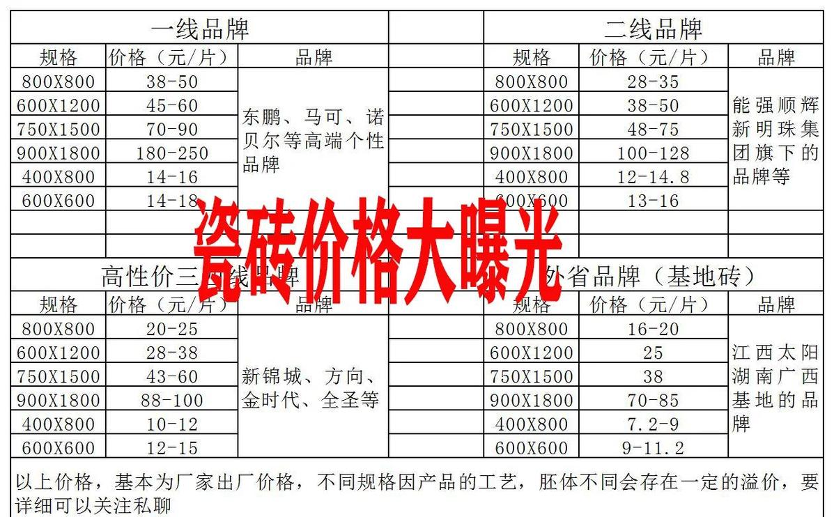 一块青砖的价格图标