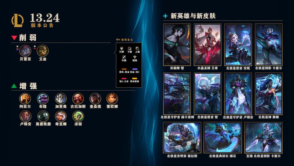 lol新版本更新了什么图标