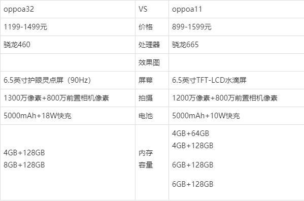 OPPOA32参数图标